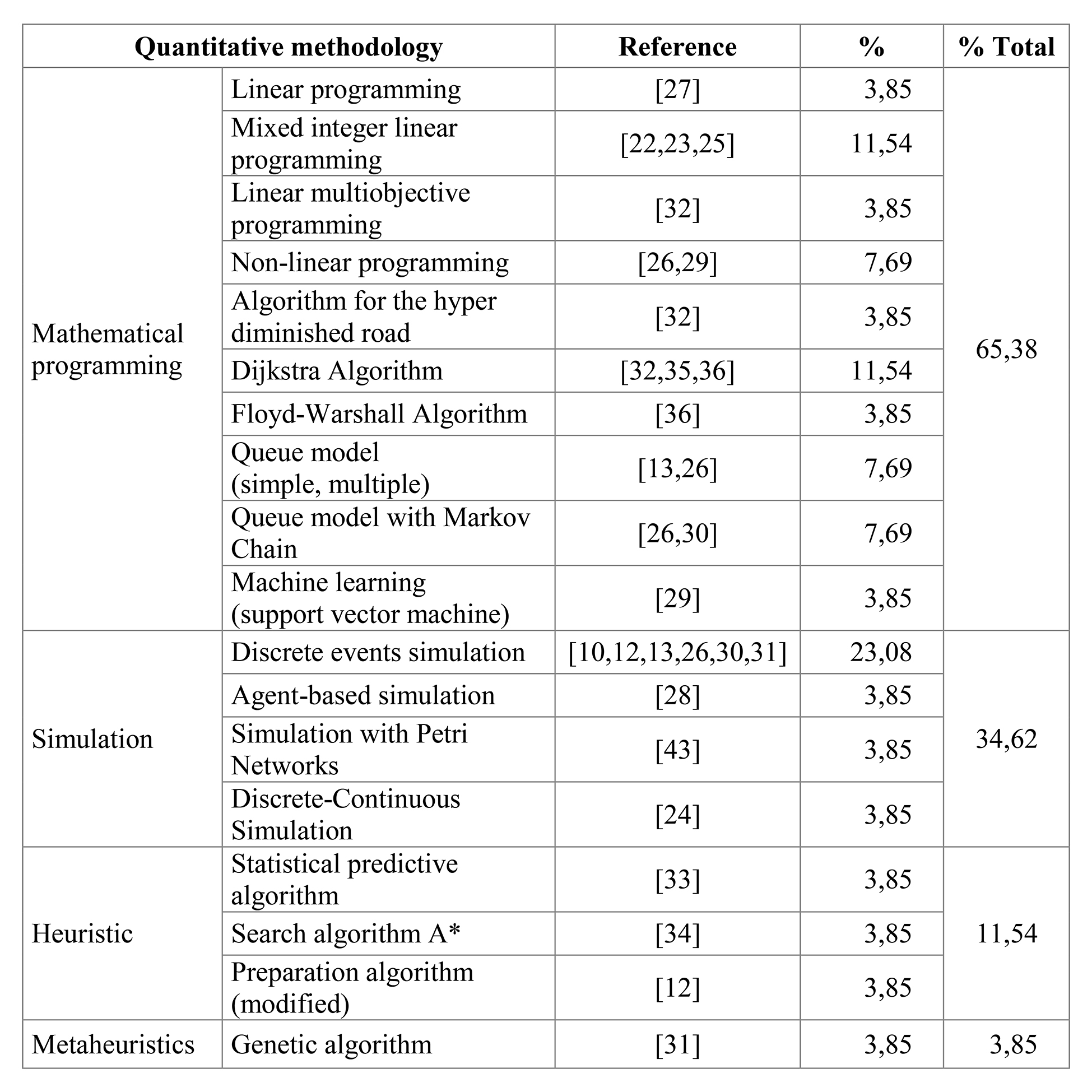 Hospital selection in emergency medical service systems: A literature review*